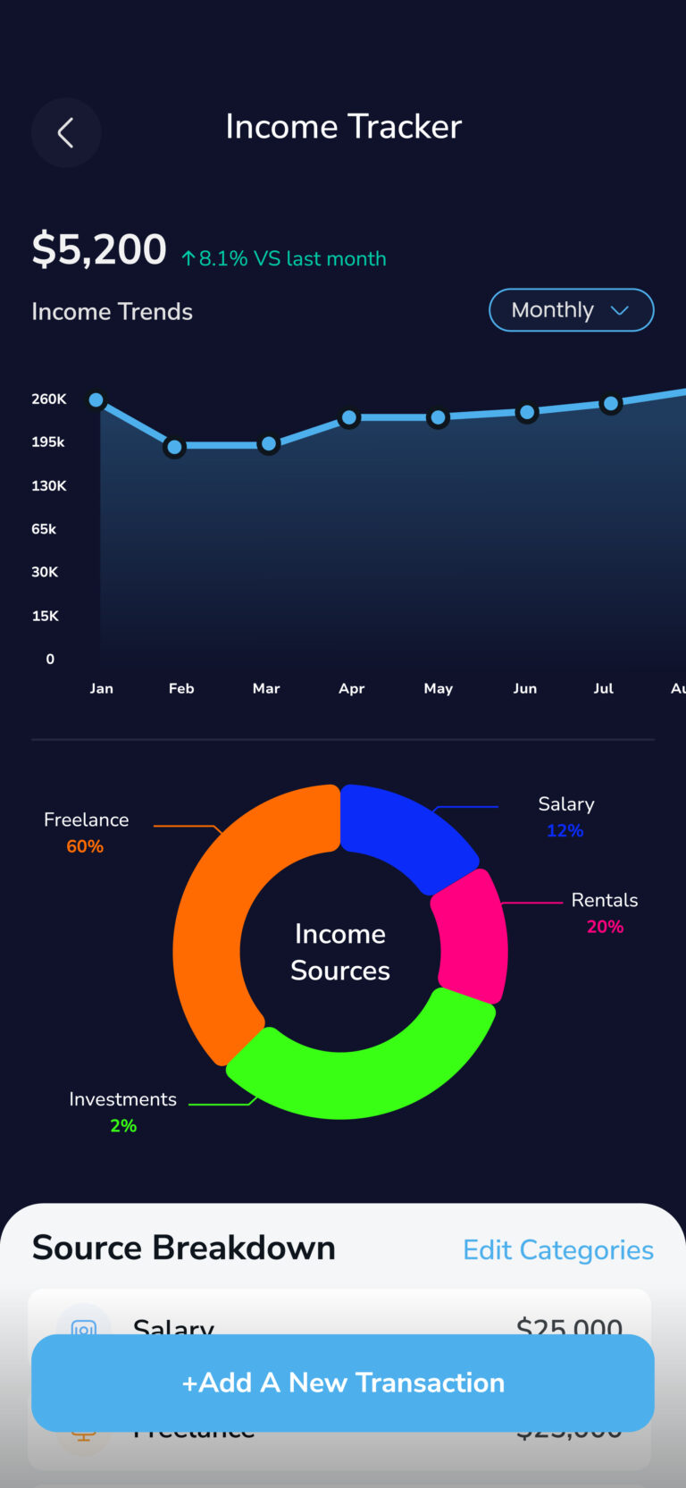 MyFi Personal Finance App | Track, Budget, & Manage Smarter